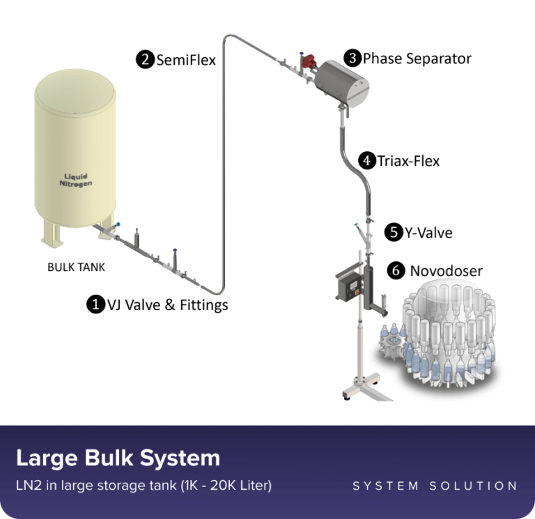 LN2 Doser – KTW Technology